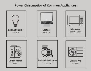 kW vs. kWh: What Is The Difference? - GREAT ENERGY 1
